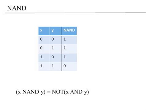 Nand Tetris 課程筆記