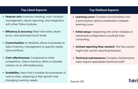 Odoo Inventory Management Fundamentals And Features