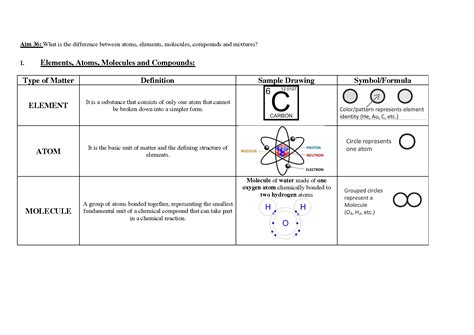 Free Printable Naming Molecular Compounds Worksheets Worksheets Library