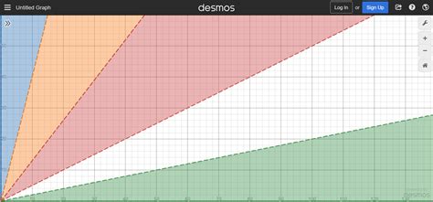 Flag Of Seychelles But I Made It In Desmos R Vexillologycirclejerk