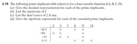 Solved 618 The Following Prime Implicant Table Chart Is