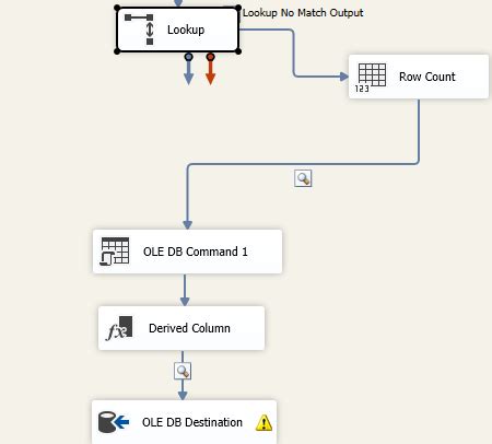 Sql Server Oledb Command Executing Even If No Rows From Lookup Stack Overflow