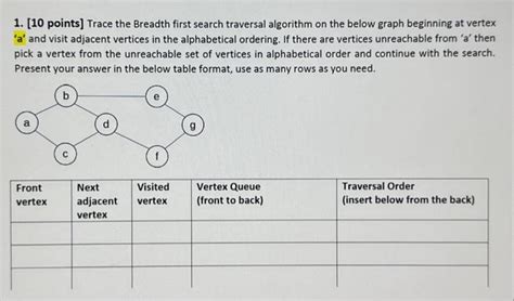 Solved 1 10 Points Trace The Breadth First Search