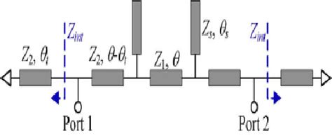 Figure 2 From Design Of Compact Band Pass Filter Using Open Stubs