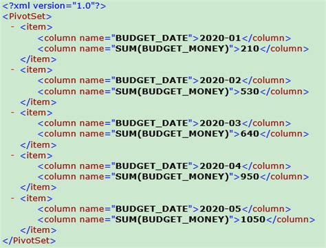 oracle行转列之动态列 氢夏 博客园
