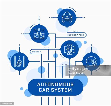 119 Autonomous Vehicle Infographic High Res Illustrations Getty Images