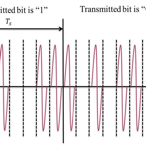 Example Of Ir Mppm Time Waveform In This Case Eight Pulses Are Used To