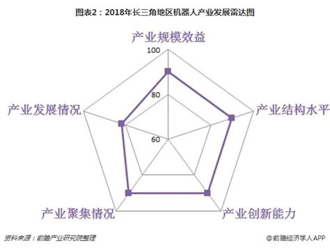 个人能力分析雷达图 个人能力评估图 能力图 第4页 大山谷图库