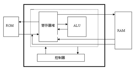 基于fpga的八位risc Cpu的设计 Aet 电子技术应用