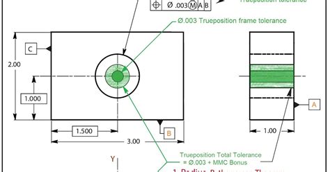 Linguistic Glob Total Positional Tolerance At Material Condition