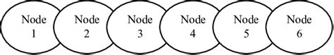 Aodv Test Bed Set Up Test Scenarios Both Jadhoc Version 011 And