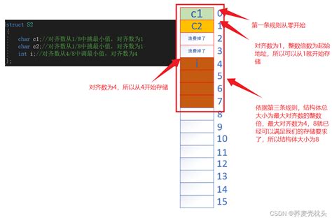 结构体内存对齐 Csdn博客