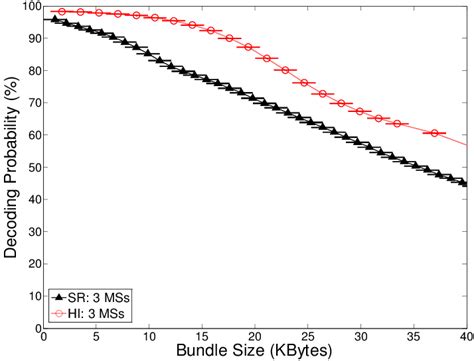 Performance Comparison In The Heterogeneous Mobility Scenario