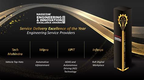 Nasscom Engineering Rnd Innovation Awards Awards2021 Engineeringawards Digitalindia