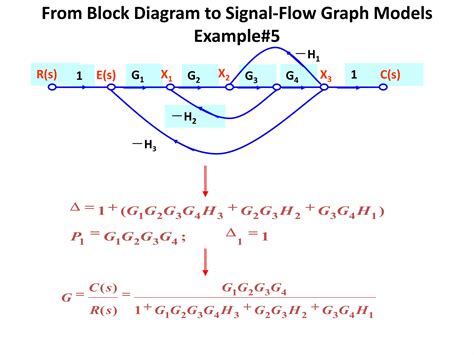Lecture 10 11 Signal Flow Graphs Pptx