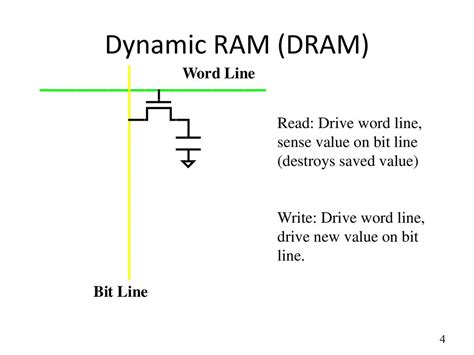 Dynamic Ram Dynamic Ram Dram Market 2021 2031 Size And Share
