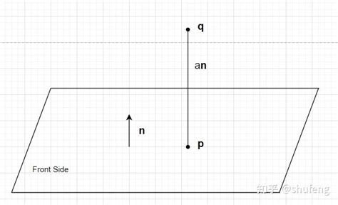 如何计算点到平面距离 知乎