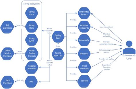 Springboot Javadevelopment Softwareengineering Microservices Priya A