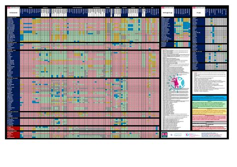 Spectrum Coverage Of Antibiotics As A Chart At Norman Nelson Blog
