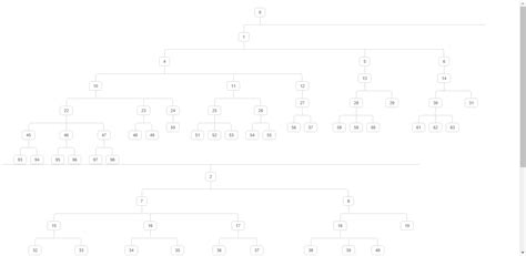 Html Css Overflow I Want It Stack Overflow