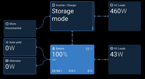 Grid Not Showing In V3 50 On Quattro II New UI Victron Community