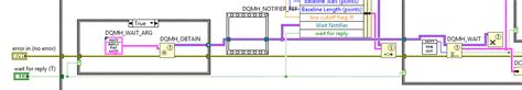 solved error propagation across subsequent requests page 2 ni
