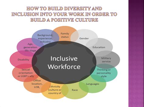 5co01 Assignment Example 5co01 Answers