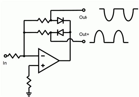 Small Signal Bandwidth In A Big Bandwidth Era