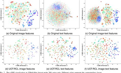 Figure 1 From A Unified Optimal Transport Framework For Cross Modal