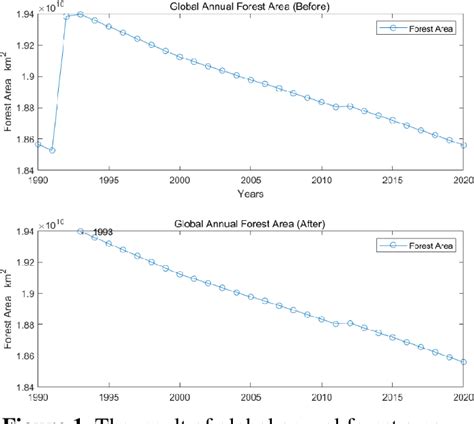 Figure 1 From Carbon Sequestration Model Based On Entropy Weight Method
