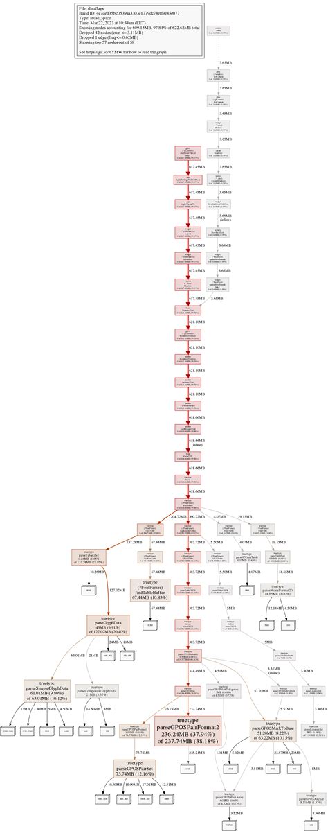 Memory Leak When Switching The Theme · Issue 3640 · Fyne Iofyne · Github