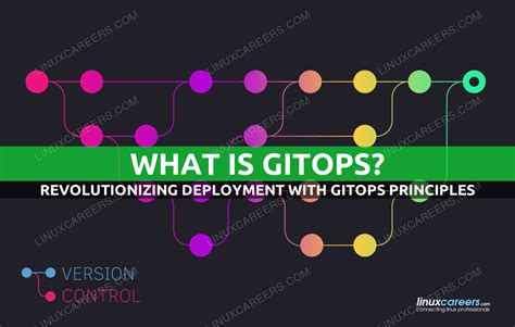 What Is Gitops Revolutionizing Deployment With Gitops Principles Linux Jobs And Careers
