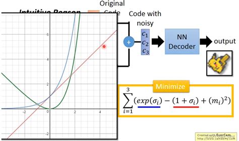 lecture 6 extra material ：vae and flow based model flowbasemodel如何训练 csdn博客