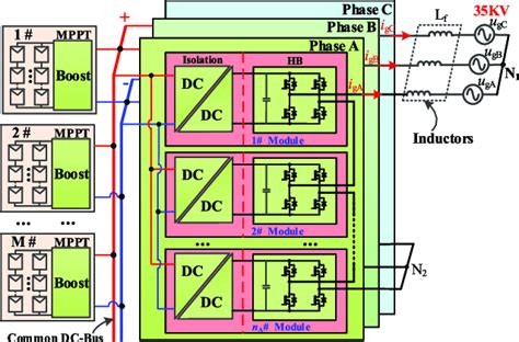 Schematic Diagram Of Three Phase Cdb Chb Pv Inverter Download Scientific Diagram