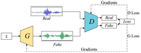 Water Free Full Text Groundwater Level Prediction With Deep Learning Methods