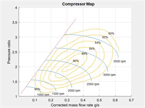 Compressor Map MATLAB Simulink