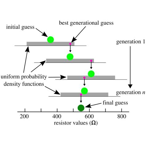 Visualization Of The Sequential Monte Carlo Process Used In This Work