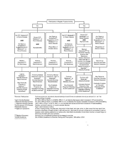 Acsm Preparticipation Screening Guidelines Pdf