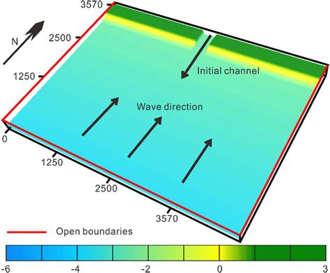 Numerical Simulation Of The Initial Model The Water Surface Was 0 M Download Scientific