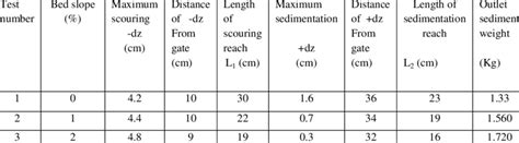 All Test Case Results Download Table