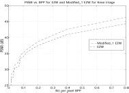 The Result Of PSNR For The Improved EZW Algorithm Compared To Normal Download Scientific