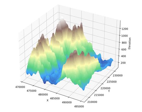 Grid Based Terrain Analysis Program At William Summers Blog