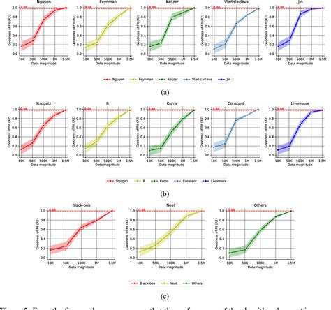 figure 5 from generative pre trained transformer for symbolic