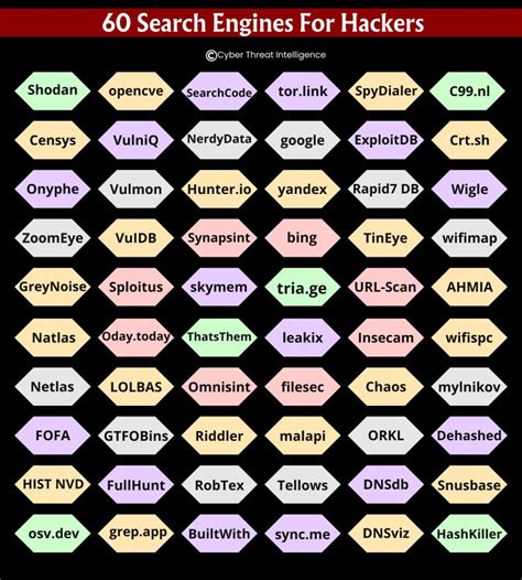 60 Search Engines For Hackers Credits Cyber Threat Intelligence