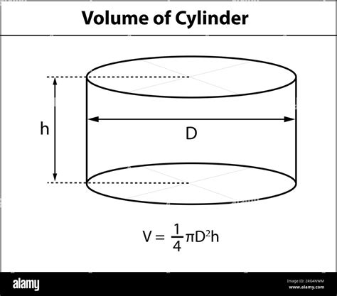 Volume Of Cylinder Math Teaching Pictures 3d Shape Symbol Icon Geometric Shapes Isolated On