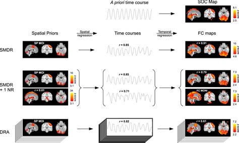 Experiment 3 Example Of Decreased FC Map Quality Scores After Download Scientific Diagram