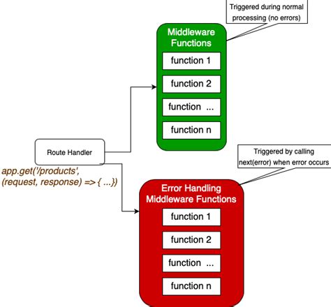 Github Mohammedkhrishinodejs Express Prisma