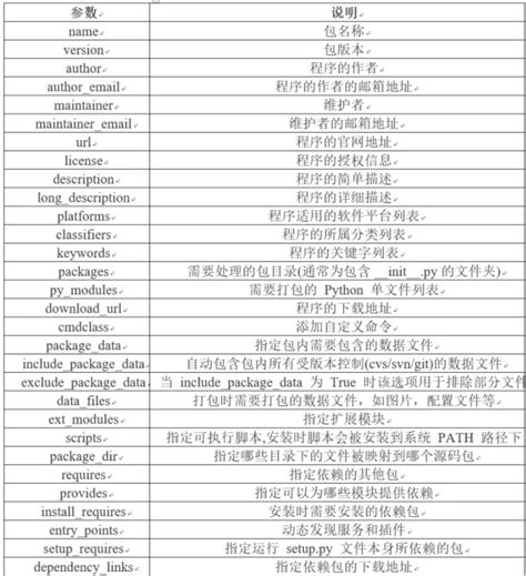 Python全方位构建自己的第三方库 让别人pip install你的三方库 阿里云开发者社区
