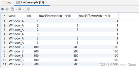 Mysql窗口函数（mysql Window Functions） Csdn博客