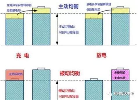 带你读懂锂离子电池均衡电路 前沿技术 电池中国网